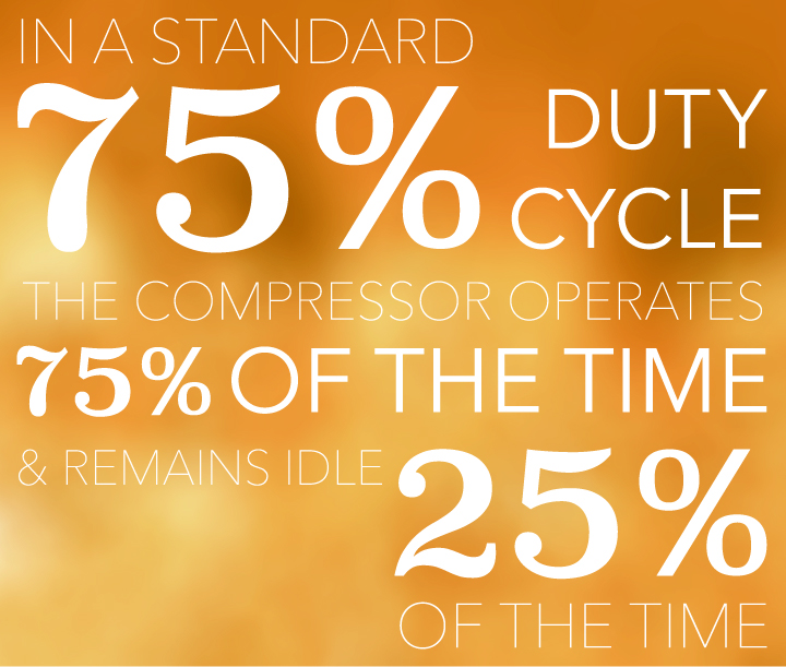 Manufacturing Air Compressors | Quincy Compressor