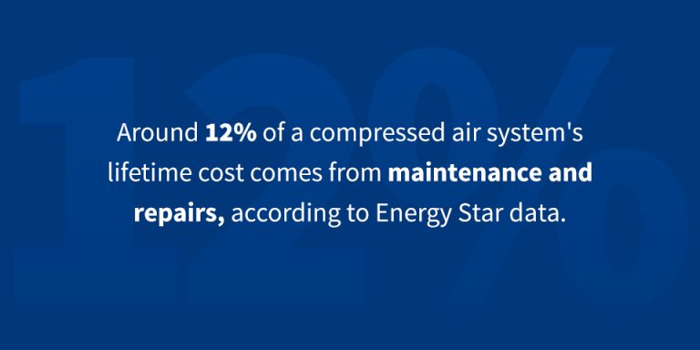 The Cost of Compressed Air and How to Calculate It