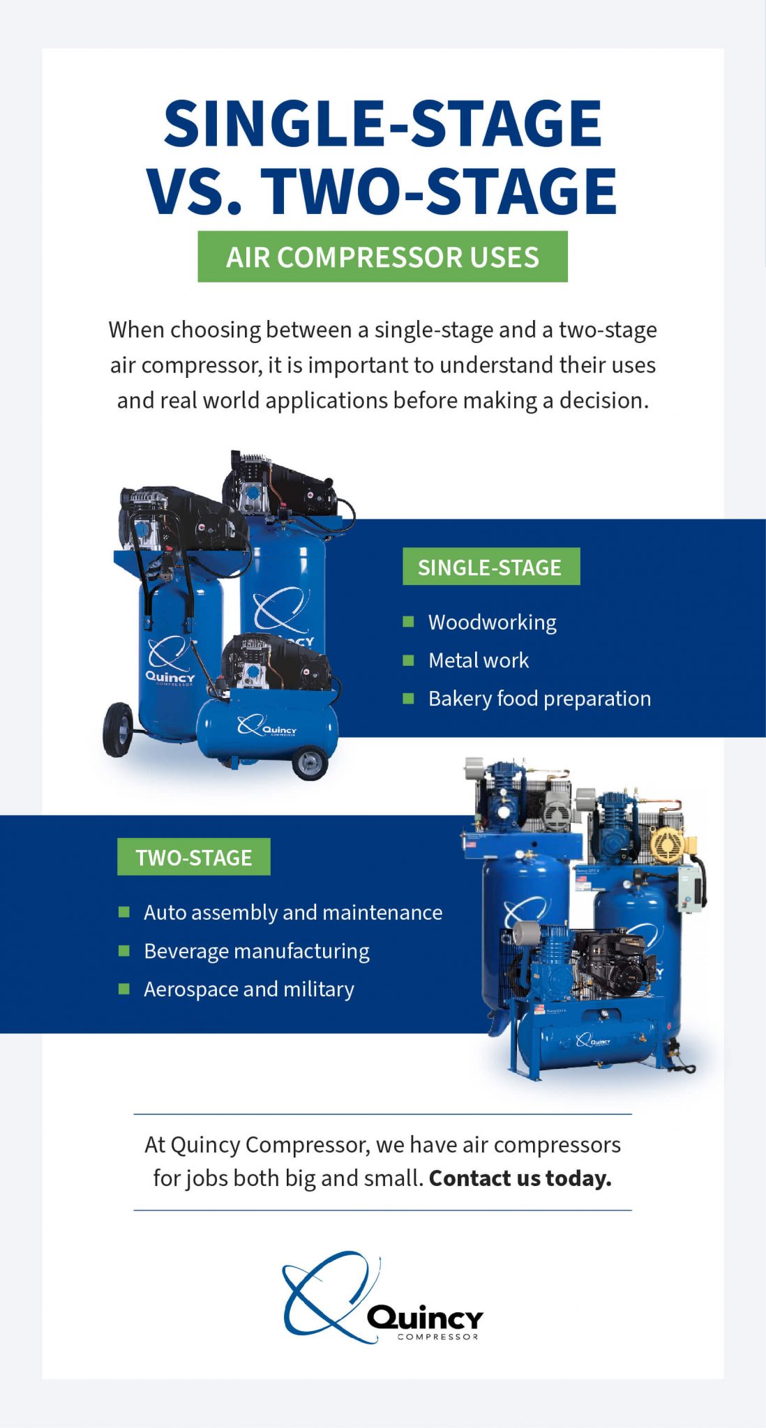 Single Stage vs. Two Stage Air Compressors: What's the Difference?