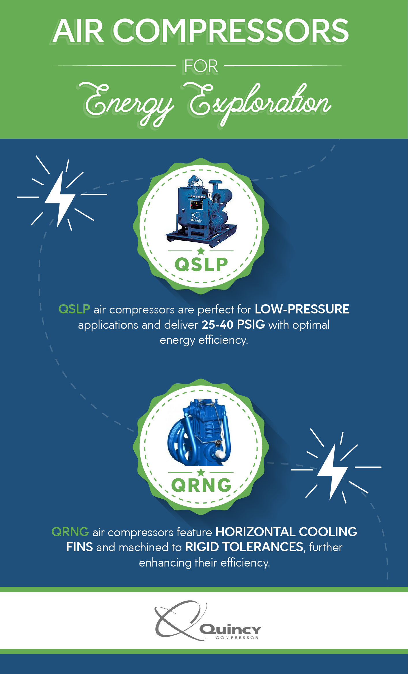 Air Compressors for Energy | Quincy Compressor