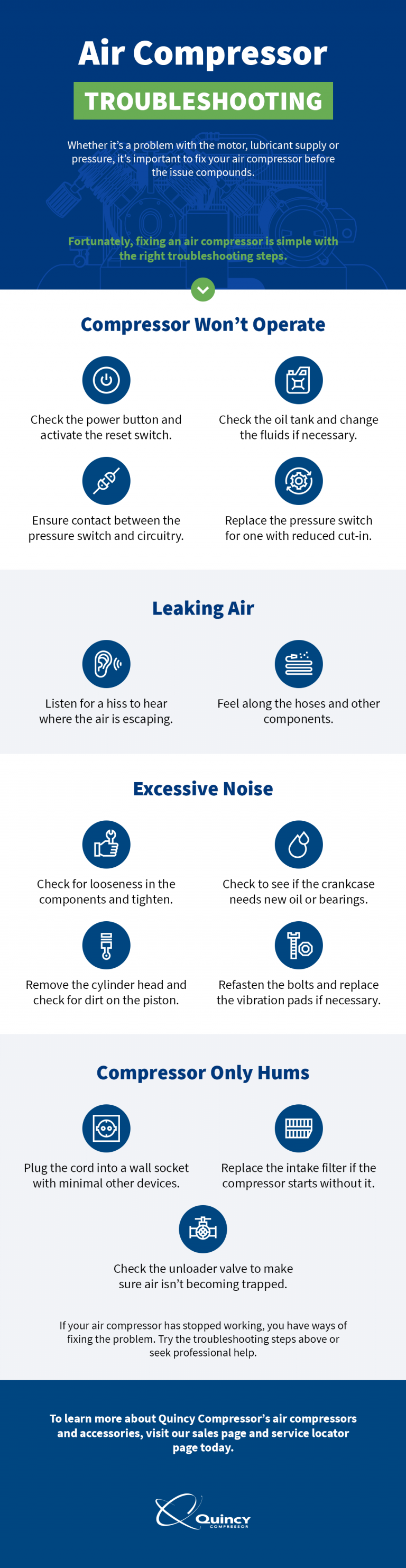 What's Wrong With My Air Compressor? | Quincy Compressor