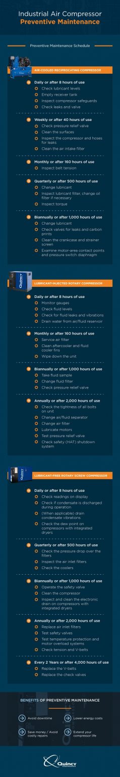 Industrial Air Compressor Preventative Maintenance | Quincy Compressor