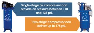 Air Compressor for Plumbing | Quincy Compressor