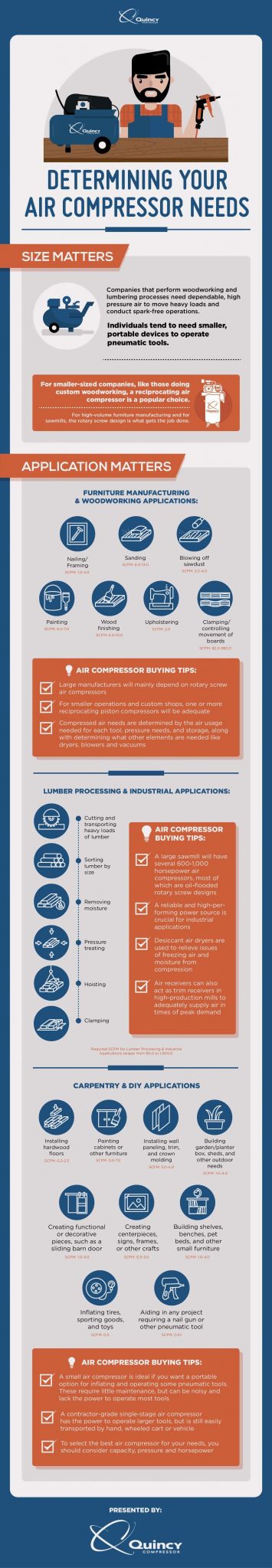 Air Compressors for Woodworking | Quincy Compressor