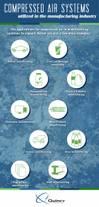 Compressed Air Systems Utilized in Manufacturing