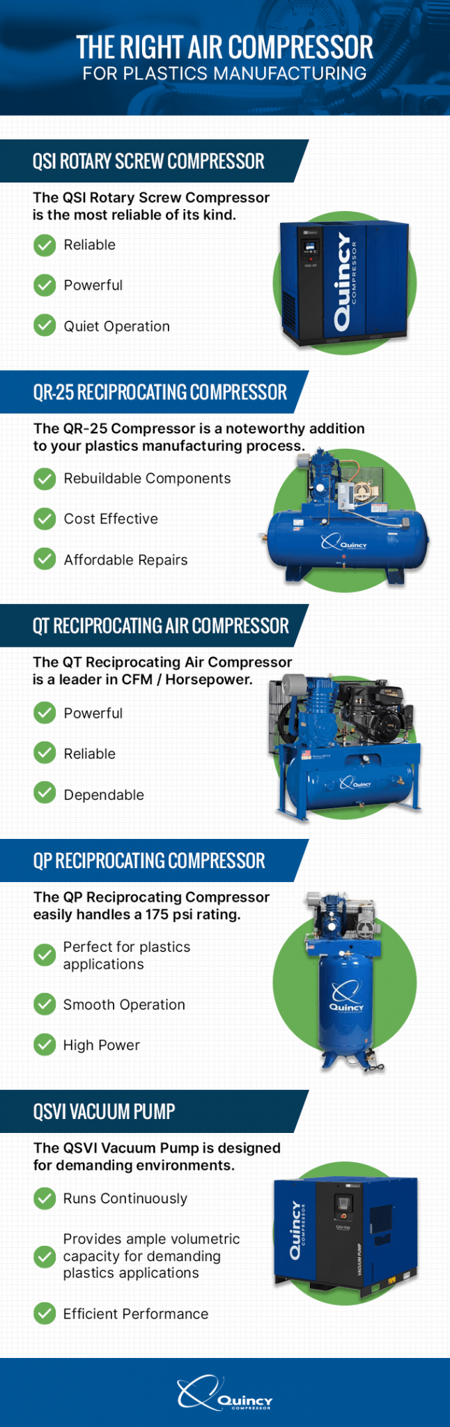 Air Compressor for Plastics | Quincy Compressor