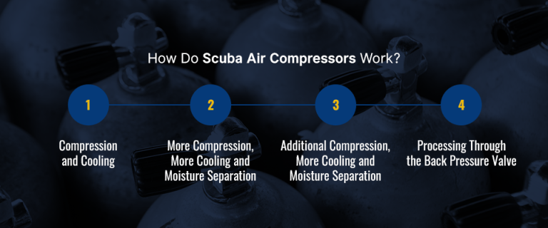 Guide to Air Compressors for Scuba Diving - Quincy Compressor