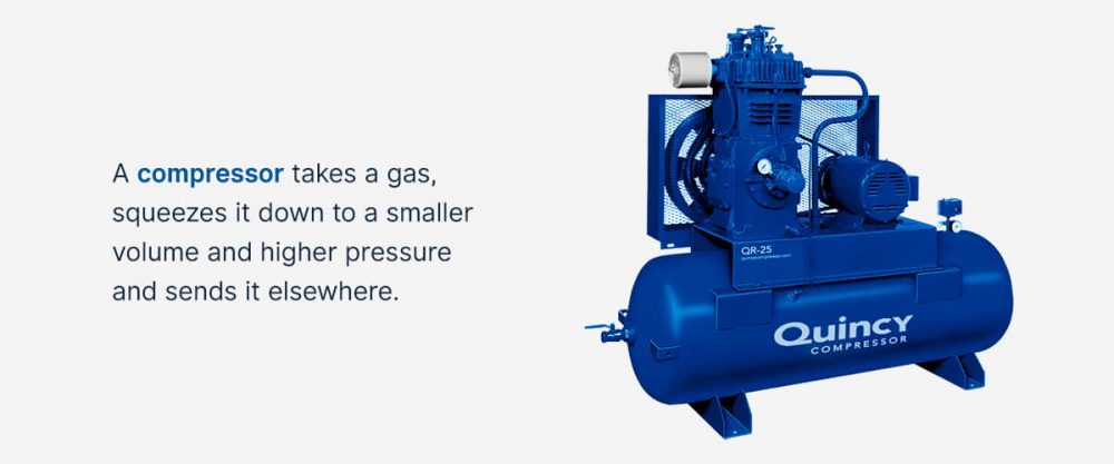 How Does an Air Compressors Work? | Quincy Compressor