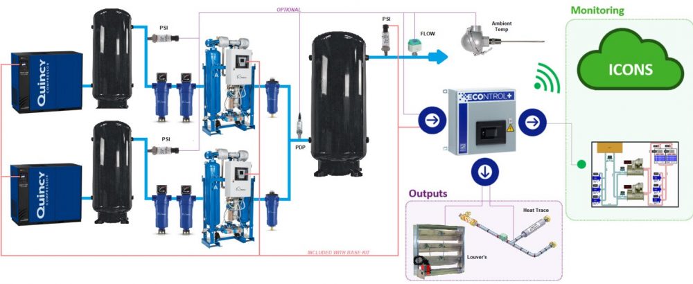ECONTROL+ - Quincy Compressor
