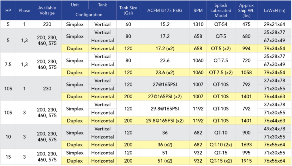 QT Industrial Reciprocating Two-Stage Air Compressor
