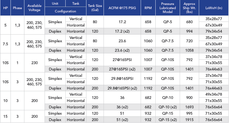 Quincy QP Series of Reciprocating Air Compressors