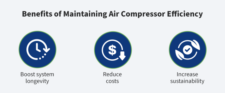 Measuring Air Compressor Performance to Ensure Efficiency - Quincy ...